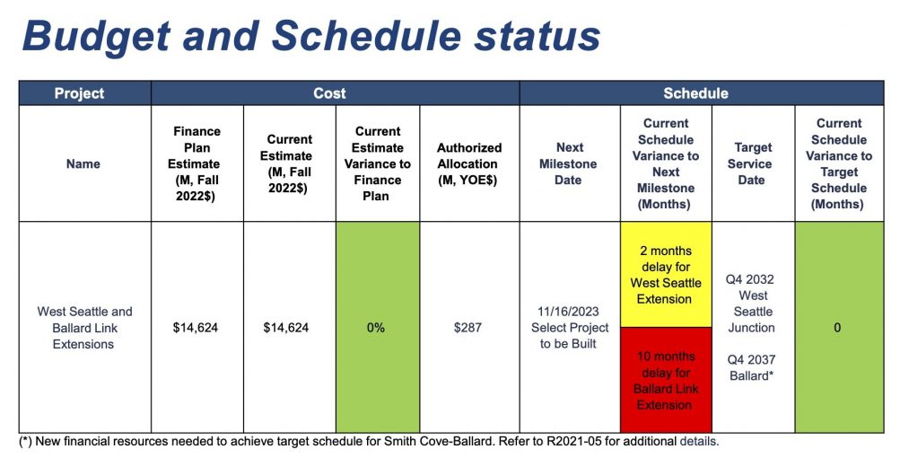 West Seattle Blog… | WEST SEATTLE LIGHT RAIL: Two dates, plus online ...