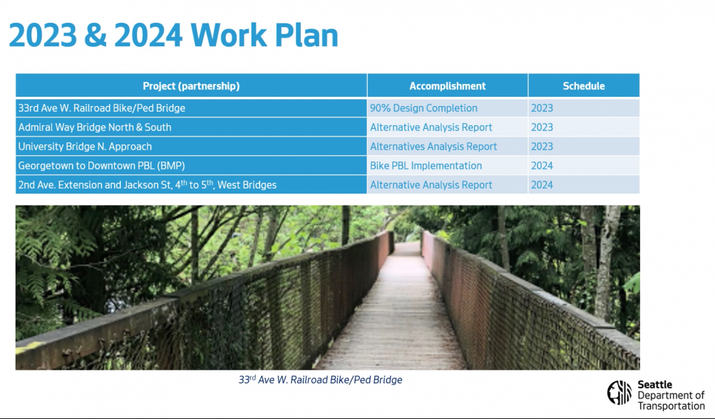 West Seattle Blog… | ADMIRAL WAY BRIDGE: New retrofit timeline, and ...
