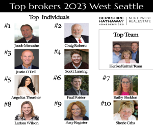 West Seattle Blog… | TUESDAY: District 1’s Rob Saka and other new ...