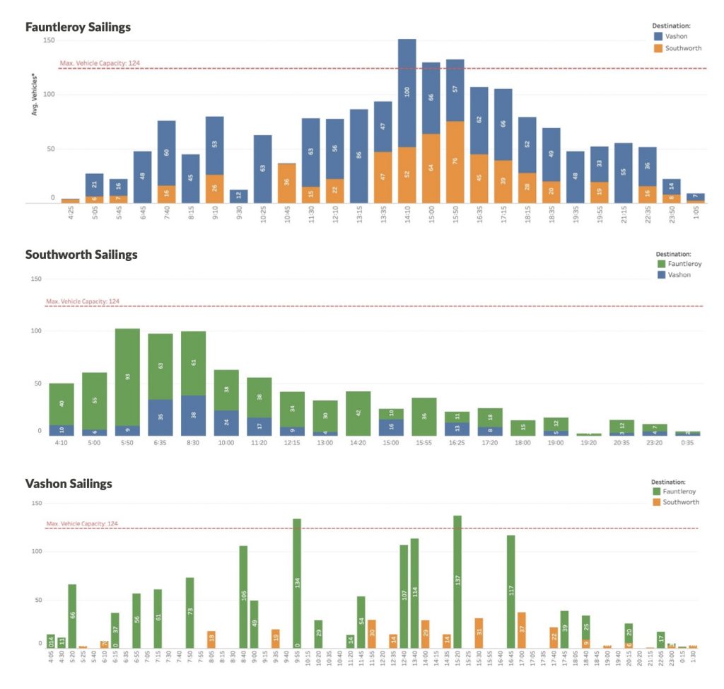 West Seattle Blog… | Here’s how Washington State Ferries plans to ...